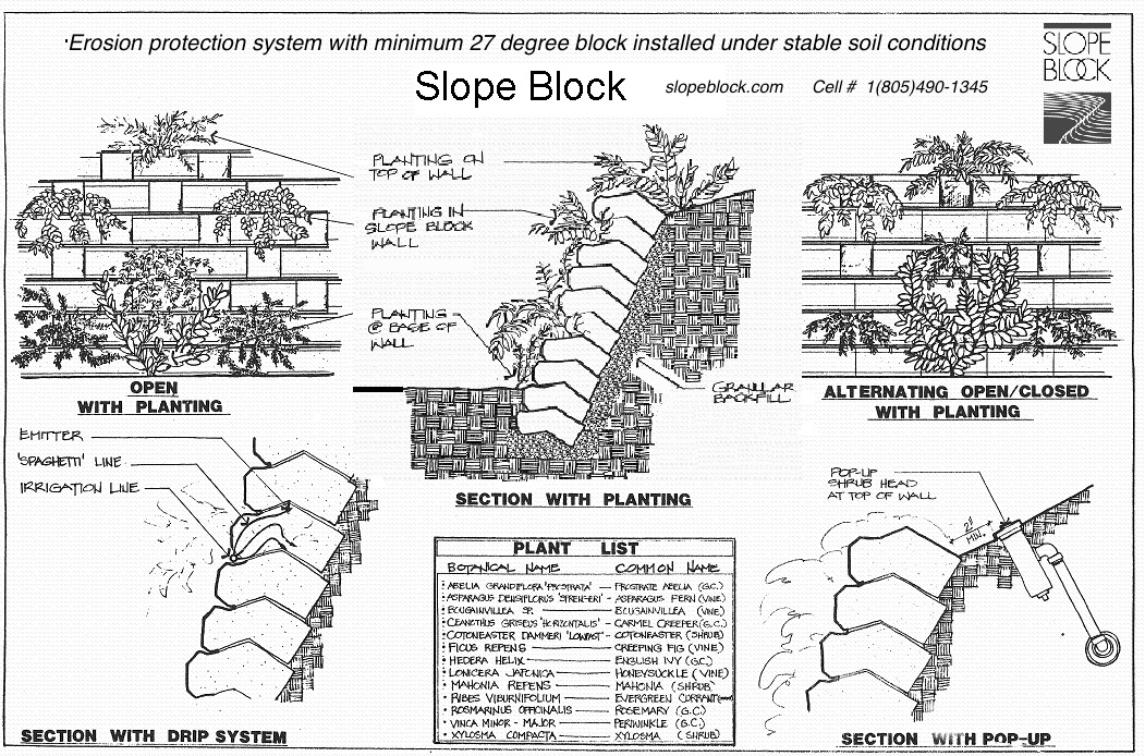 SlopeBlock: Specifications