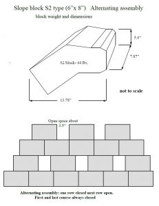 SlopeBlock – Better Than A Retaining Wall